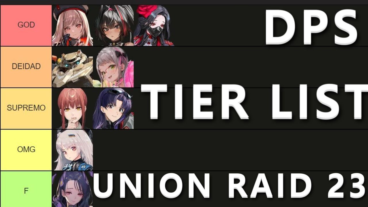 NIKKE TIER LIST - DPS - UNION RAID #23 - YouTube