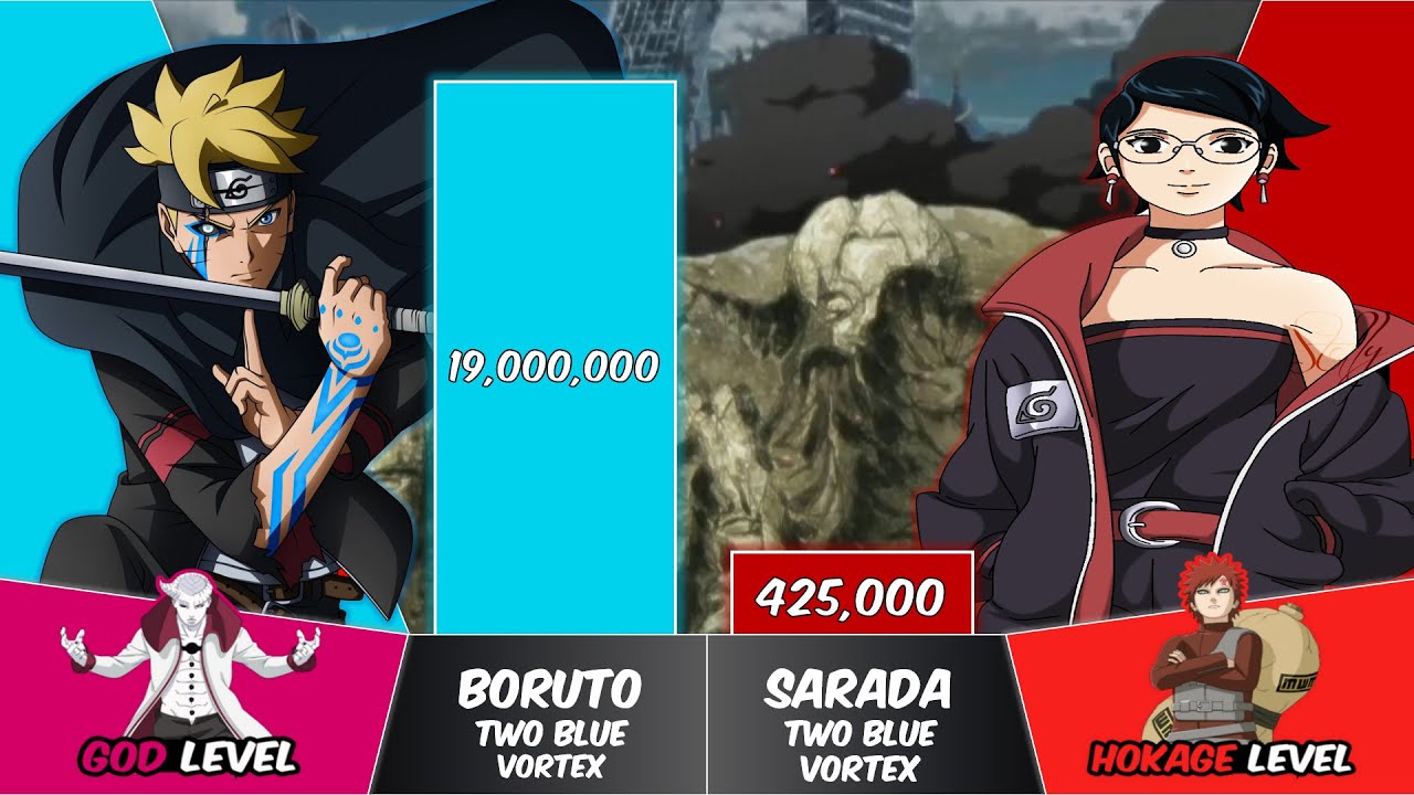 BORUTO vs SARADA UCHIHA Power Levels | Boruto Power Scale - YouTube