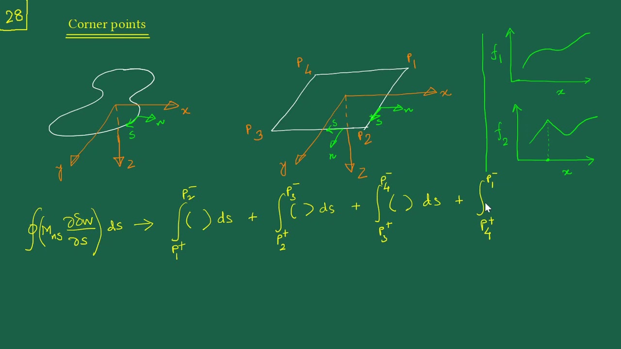 [L42] Classical Plate Theory – 9: Corner Points - YouTube