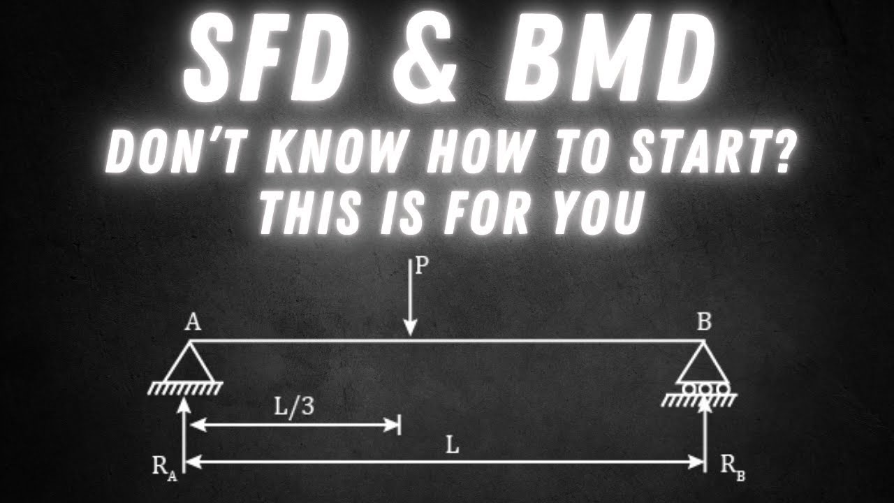 How to Draw Shear Force and Moment Diagrams || Basics Step by Step ...