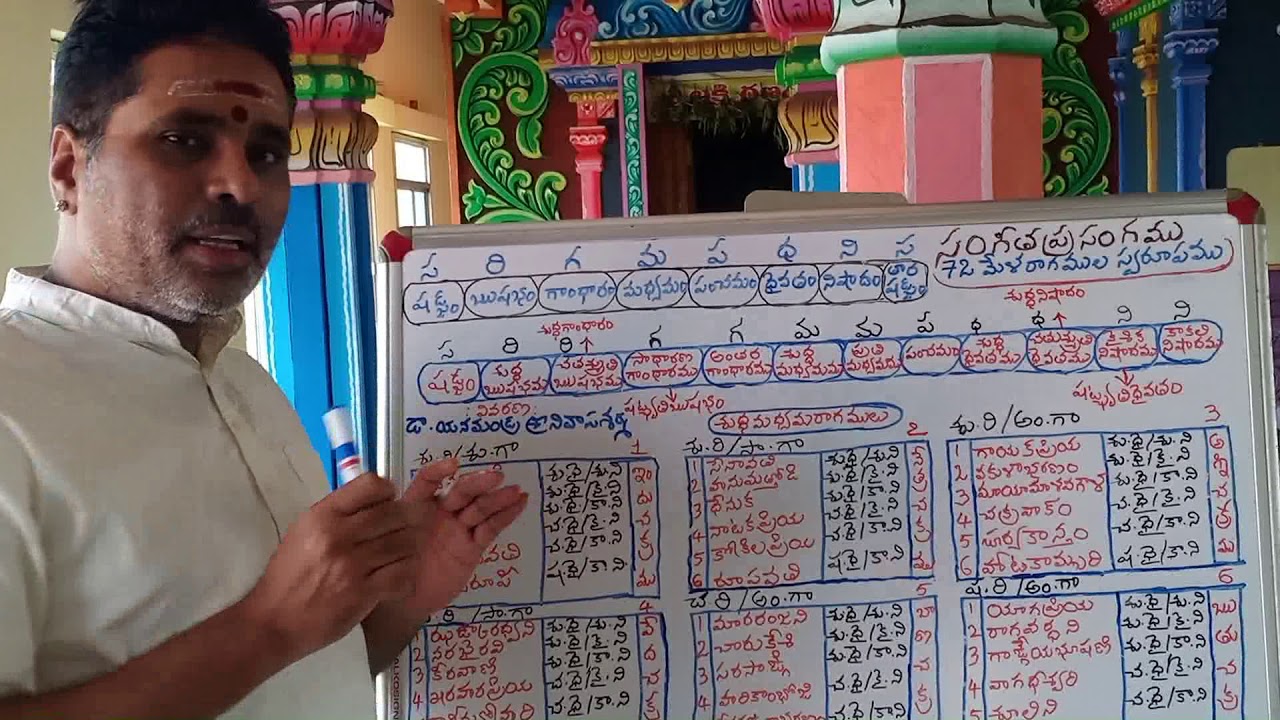 Explanation on 72 Mela Ragas Part 1 - YouTube