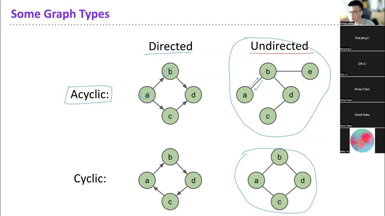 [CSE 373 SU22] Section 6: Graphs - YouTube