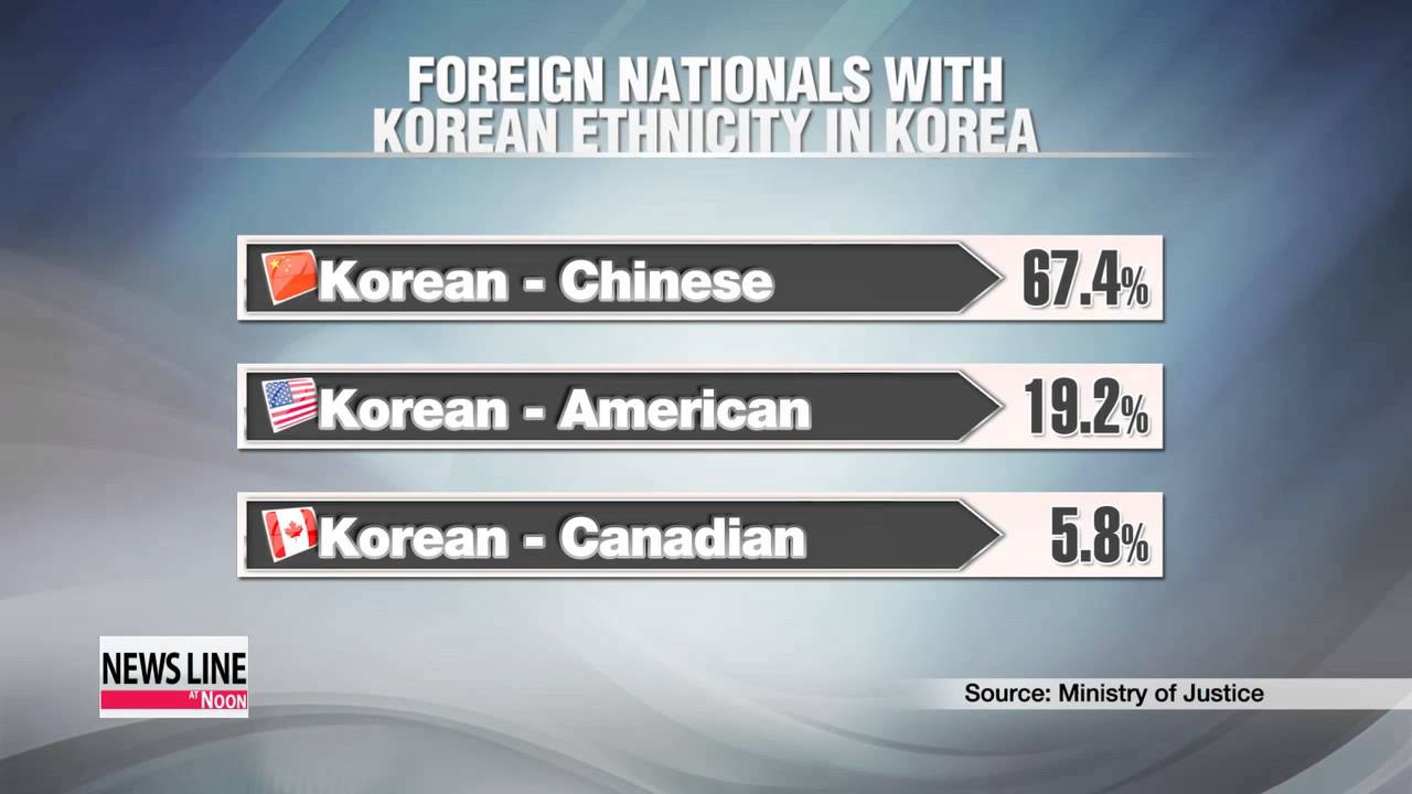 "Gyopo" immersion: More ethnic Koreans find place in Korea - YouTube