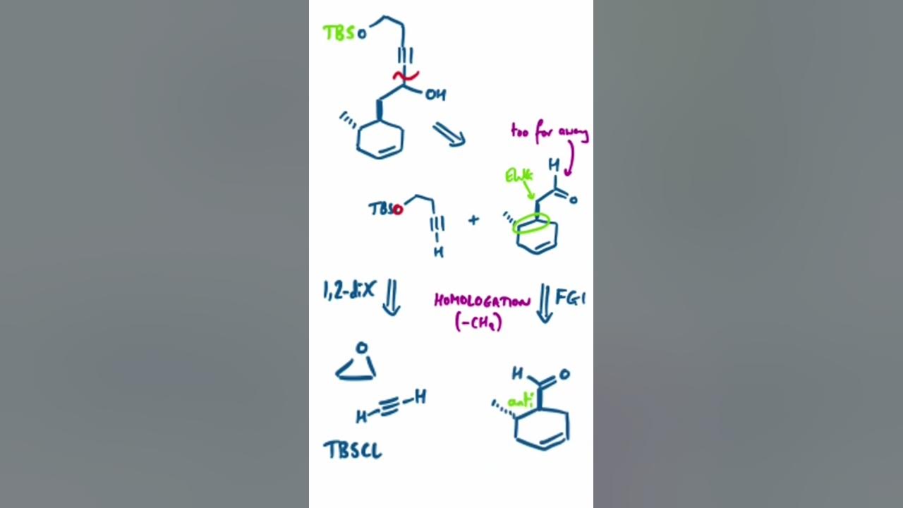 Retrosynthesis Explained Youtube