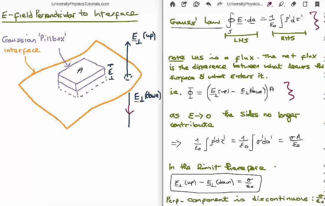 Electrostatics 26: Electrostatic Boundary Conditions - YouTube