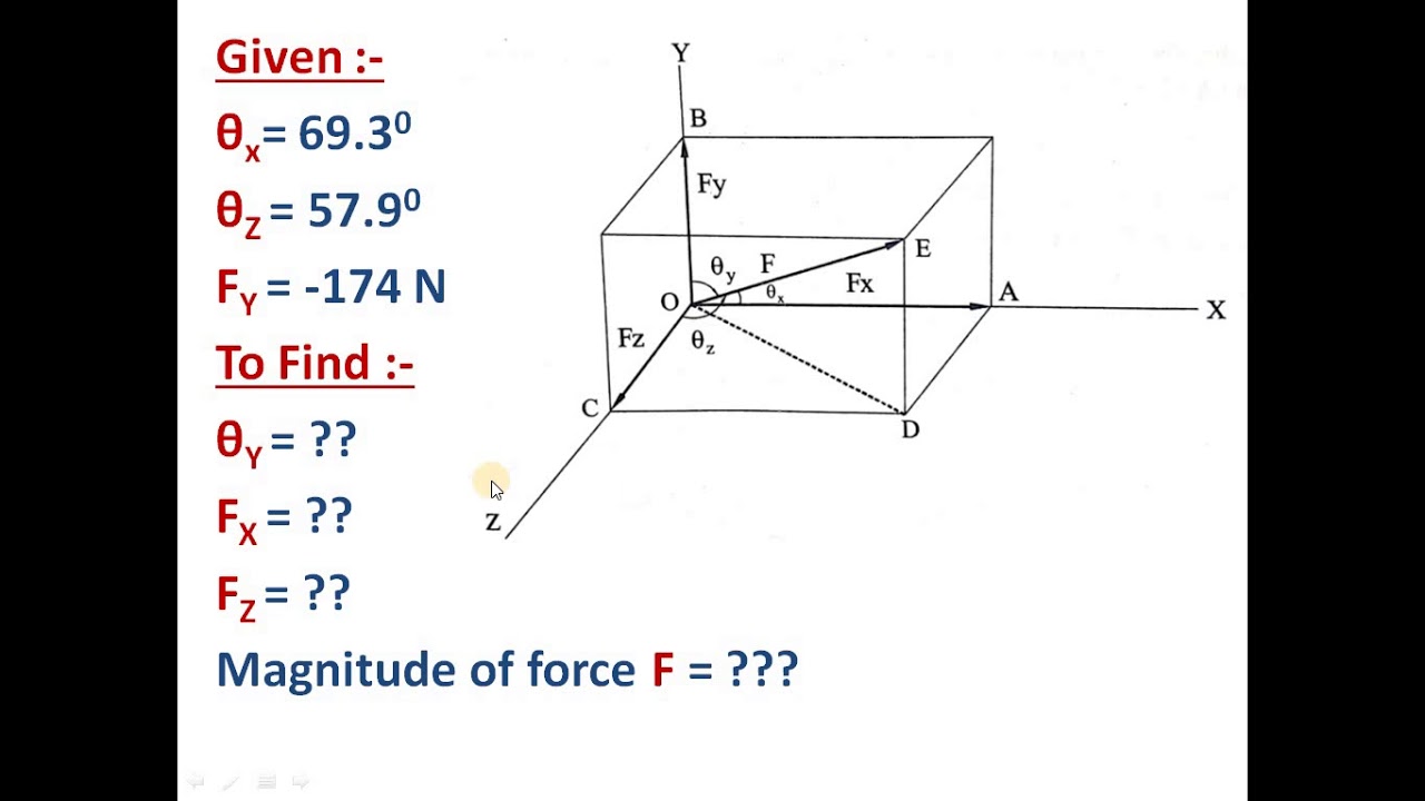 Vector Representation of Force - YouTube