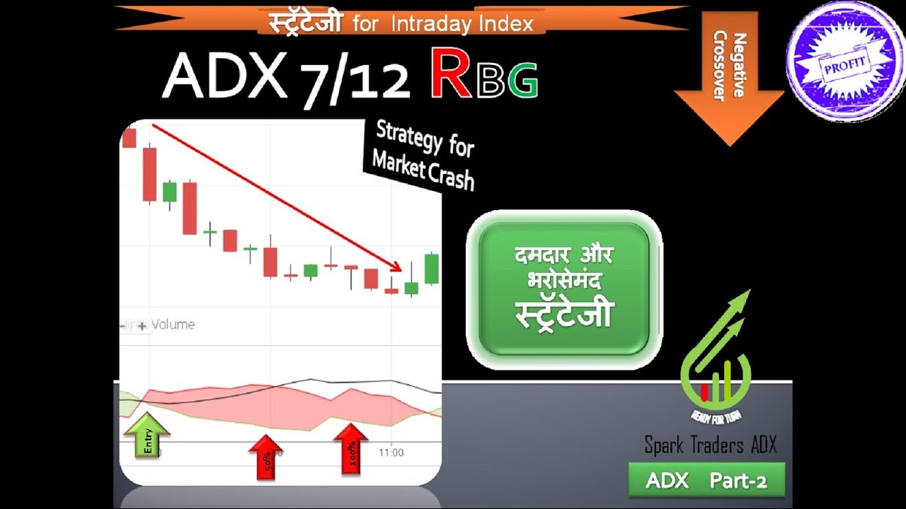 ADX indicator strategy in Negative market, ADX 7/12 RBG,ADX technical ...