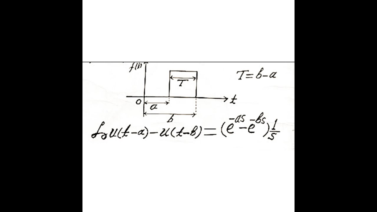 Gate Function - YouTube