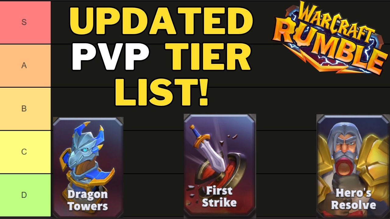 NEW PvP Leader and Mini Tier List for the New Modifier, First Strike! A ...