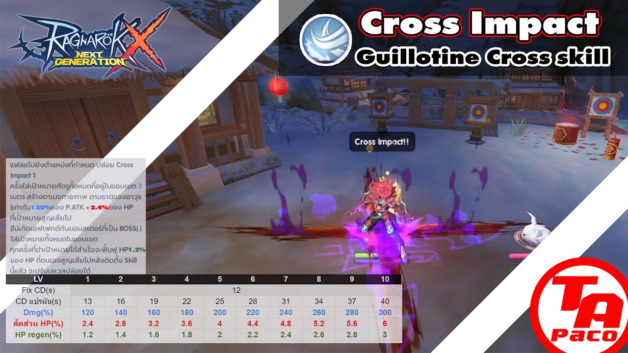[EN Sub] Guillotine Cross Skill Analysis: Cross Impact เลือดเยอะๆก็มาด ...