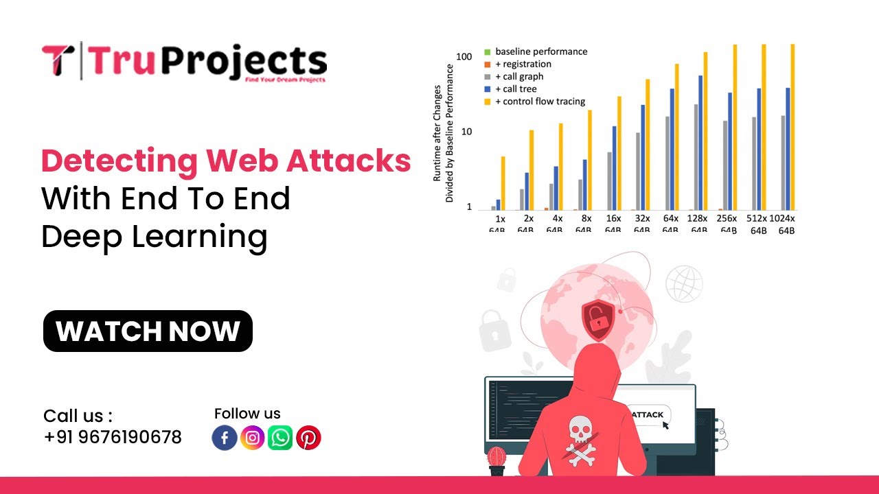 Detecting Web Attacks With End To End Deep Learning Youtube