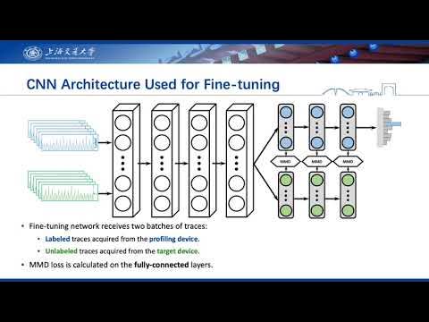 Cross-Device Profiled Side-Channel Attack with Unsupervised Domain Adaptation - YouTube
