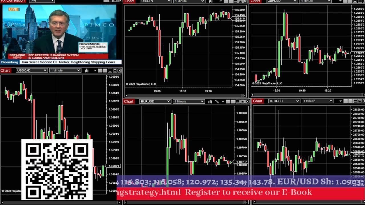 Trading Session for active day traders. - YouTube