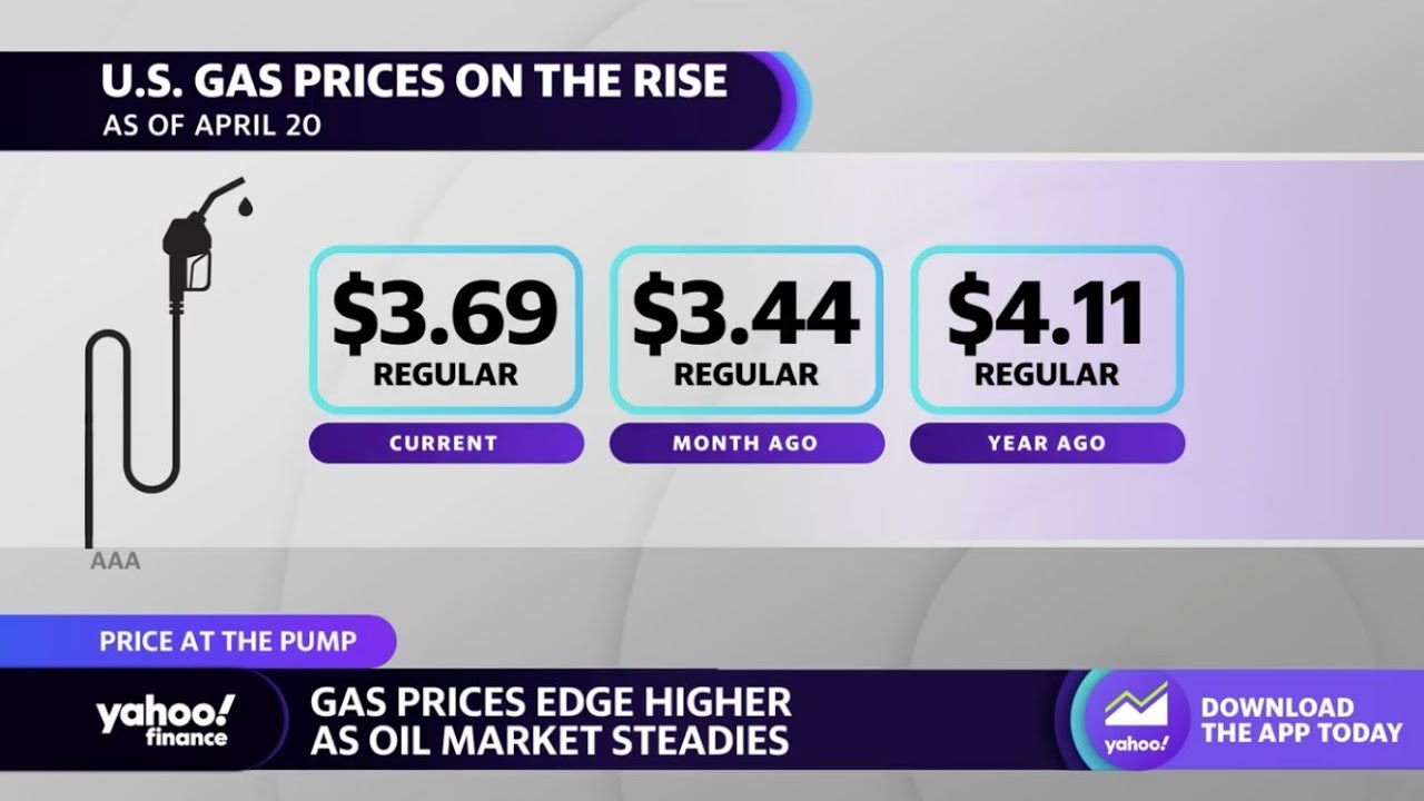 Gas prices edge higher as oil market steadies - YouTube