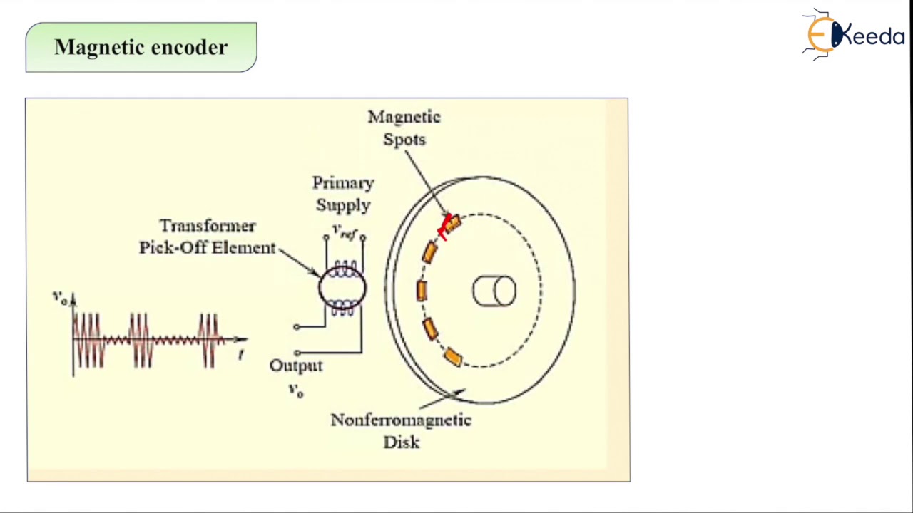 Sliding Contact Encoder - YouTube