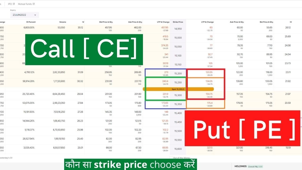 HOW TO SELECT STRIKE PRICE IN OPTIONS ? ||STRIKE PRICE KAISE SELECT ...