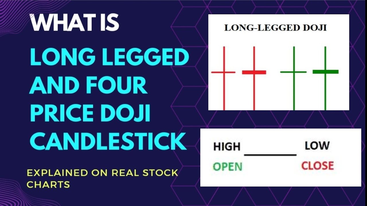 Long legged Doji and four price Doji Candle stick patterns explained in ...
