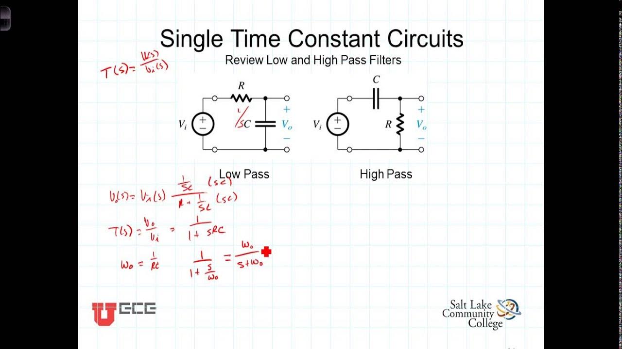 L1 6 2 Single Time Constant Circuits - YouTube