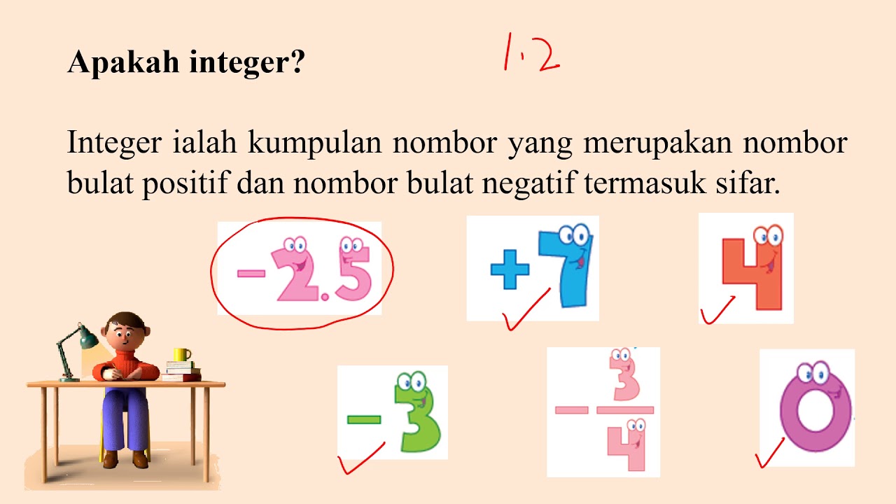 TINGKATAN 1 MATEMATIK KSSM Bab 1 Integer 华文解释 - YouTube