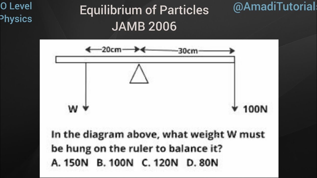 Using principle of moments to determine the weight needed to balance a ...