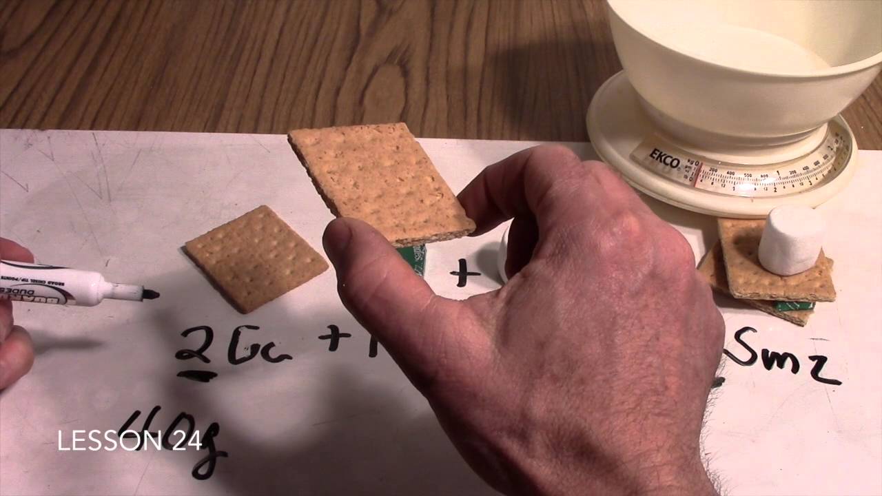 Friendly Chemistry Lesson 24 Predicting Grams of Products from Grams of ...