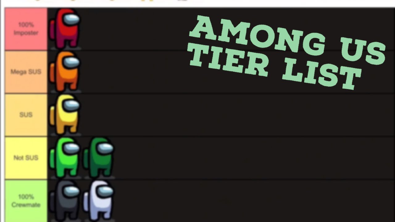 Among Us Sus Rate Tier List - YouTube
