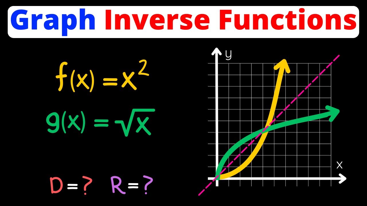Verify Inverse Functions by Graphing | Find Domain & Range | Eat Pi ...