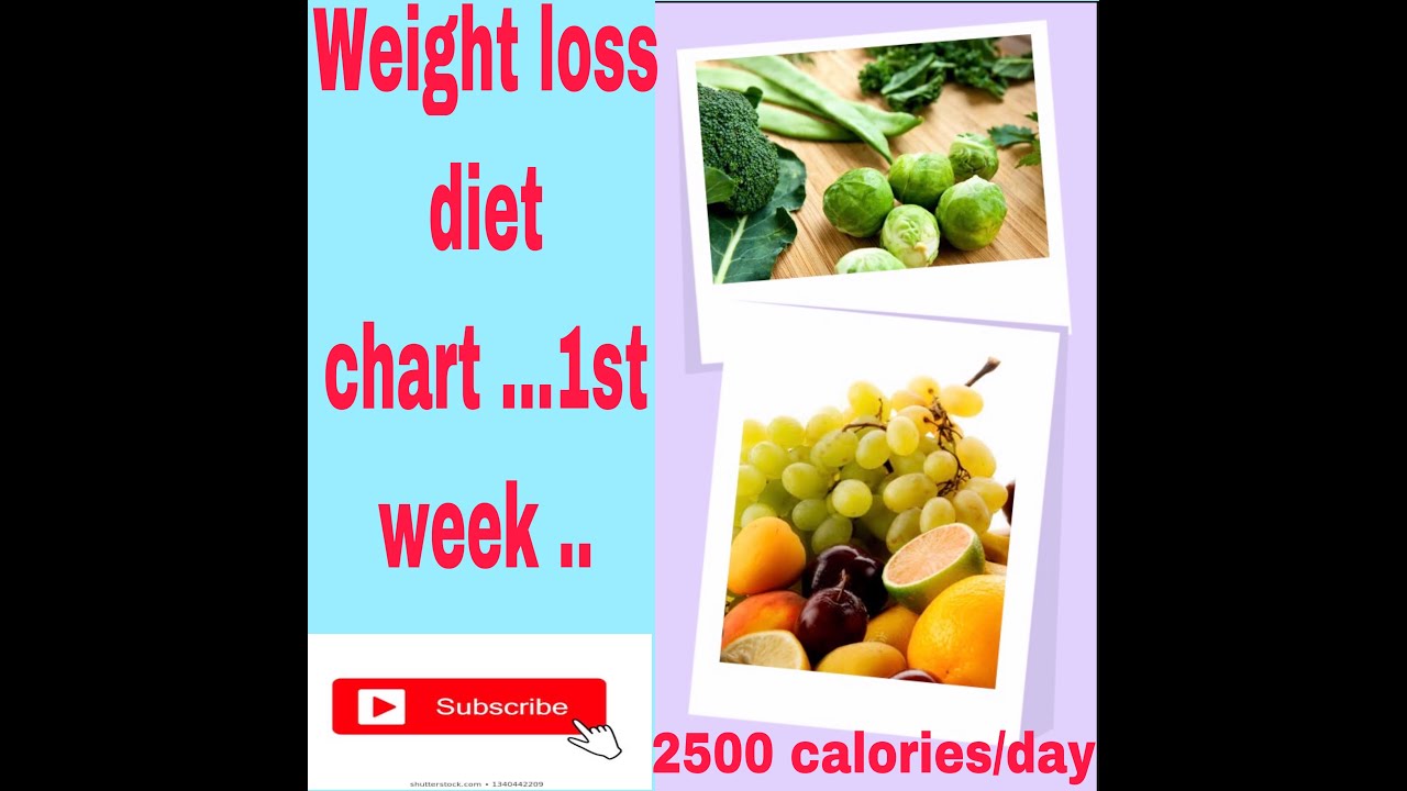 Lock down diet plan with amazing result.... only 2500 calories/day ...