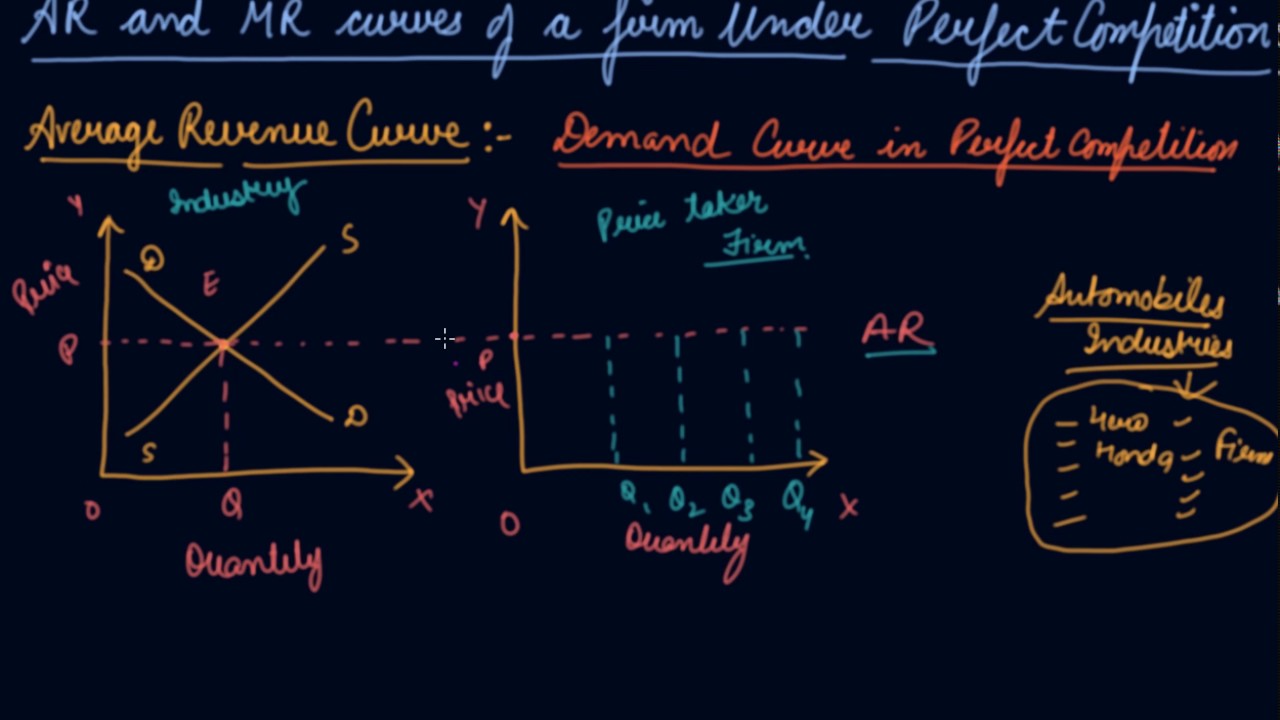 MR and AR Curve in Perfect Competition | 12th Microeconomics Forms of ...