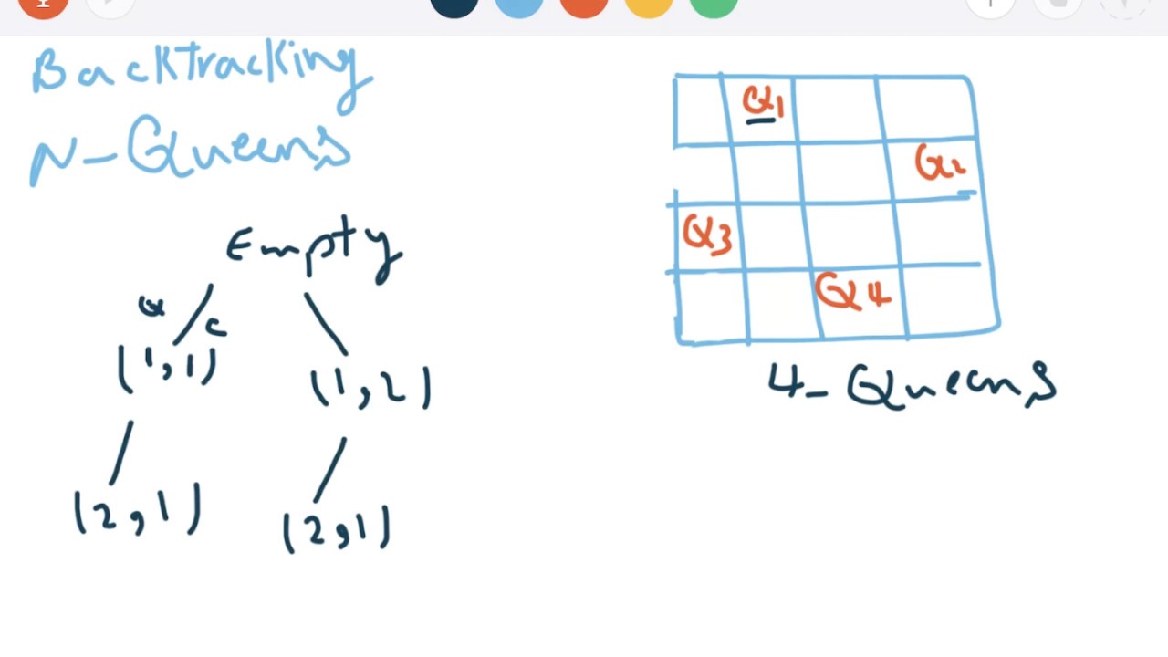 Backtracking Algorithms - First topics - YouTube