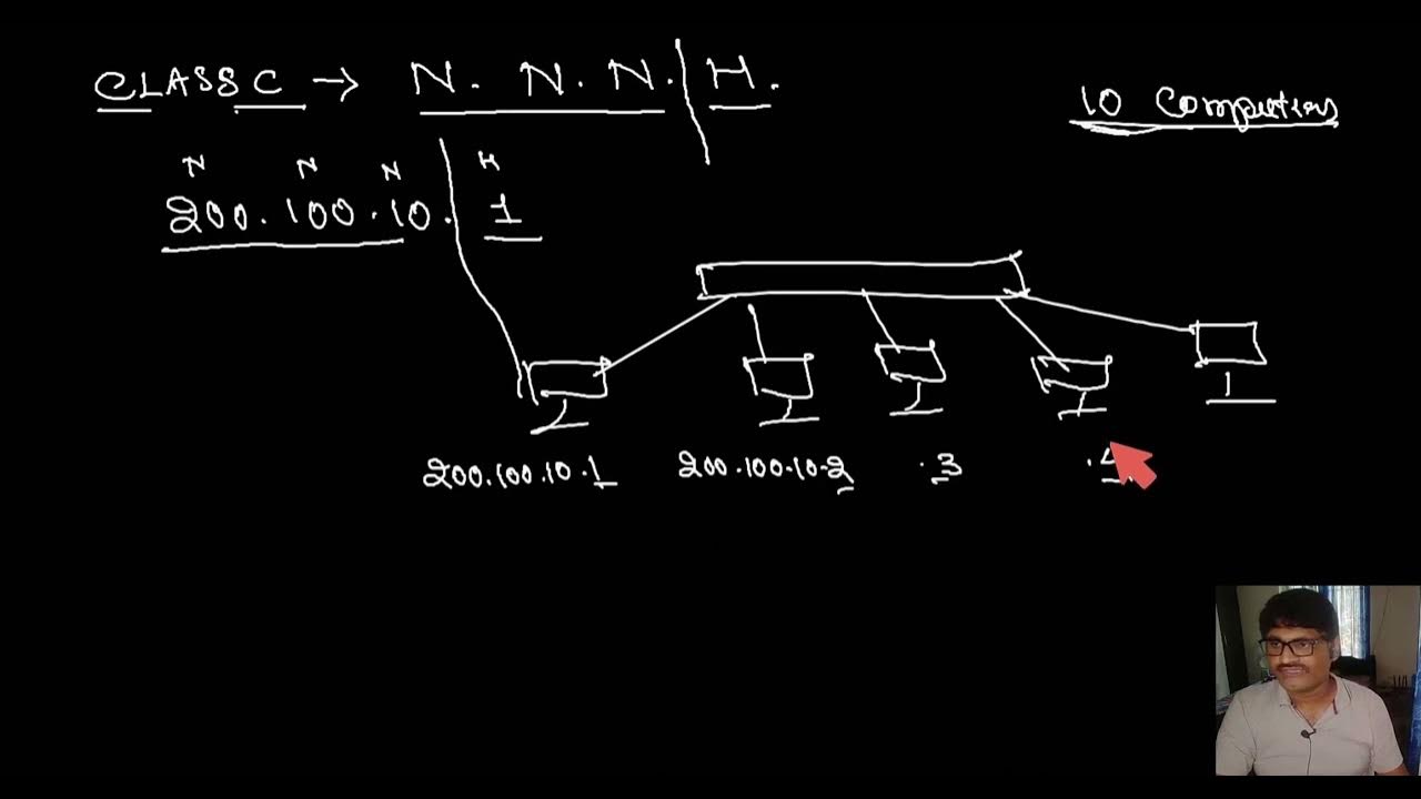 Ccna 200 301 Chapter 3 Ip Addressing With Subnetting Part 1 Youtube