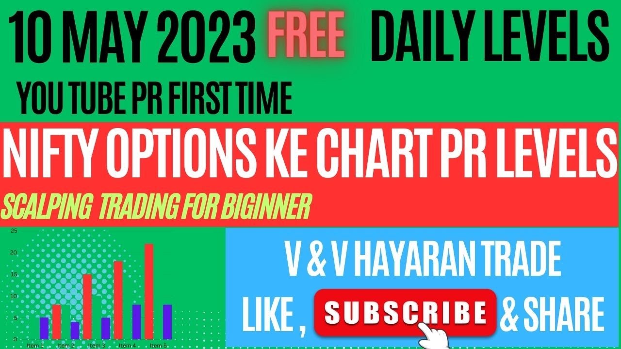 10 MAY 2023 #DAILY LEVELS |#NIFTY OPTIONS( CE & PE) KE CHART PR LEVELS ...