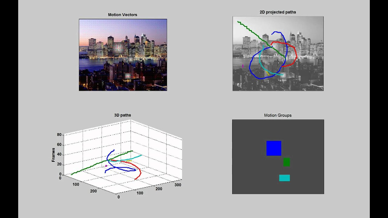 Motion extraction summary - Synthetic video - YouTube