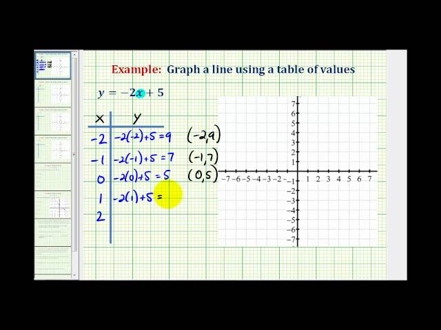Graph Equations And Tables