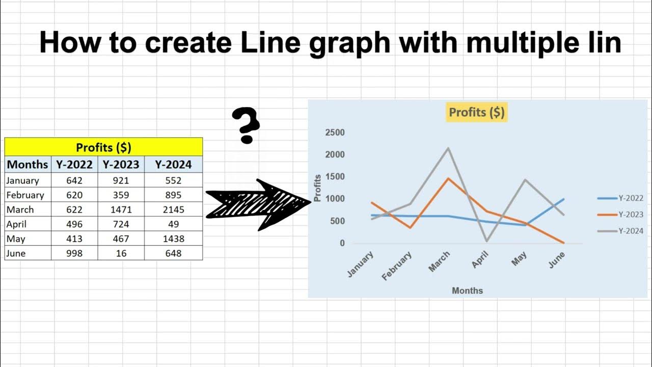 How to Make a Line Graph with Multiple Lines in Excel (Beginner to Advanced). #excel #linegraph ...