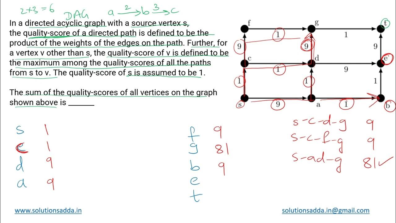 GATE 2021 SET-2 | ALGORITHMS | DAG | GRAPH | GATE TEST SERIES ...