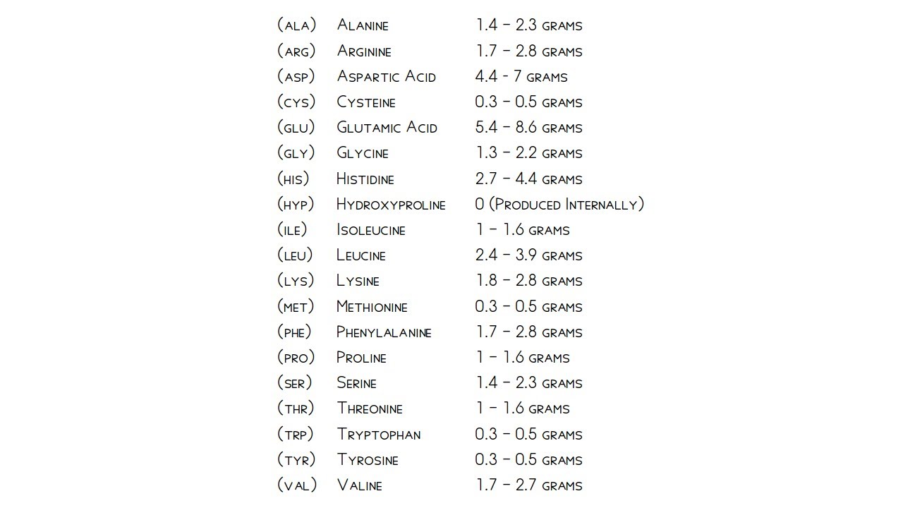 Vegan Protein - Amino Acid Requirements (RDI) - YouTube