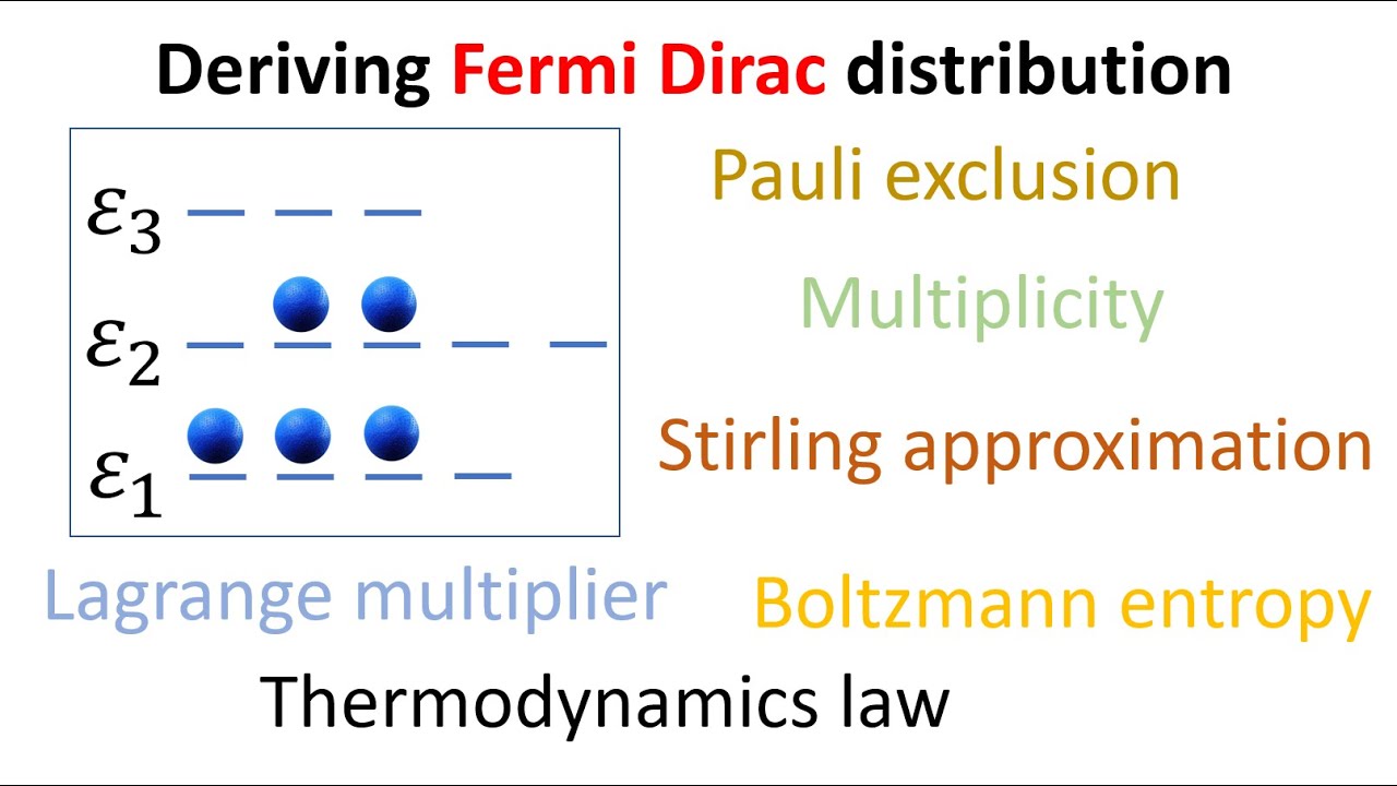 Deriving Fermi Dirac distribution law, step by step! - YouTube