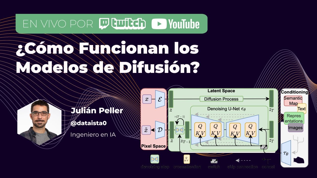 ¿Cómo Funcionan los Modelos de Difusión? - YouTube
