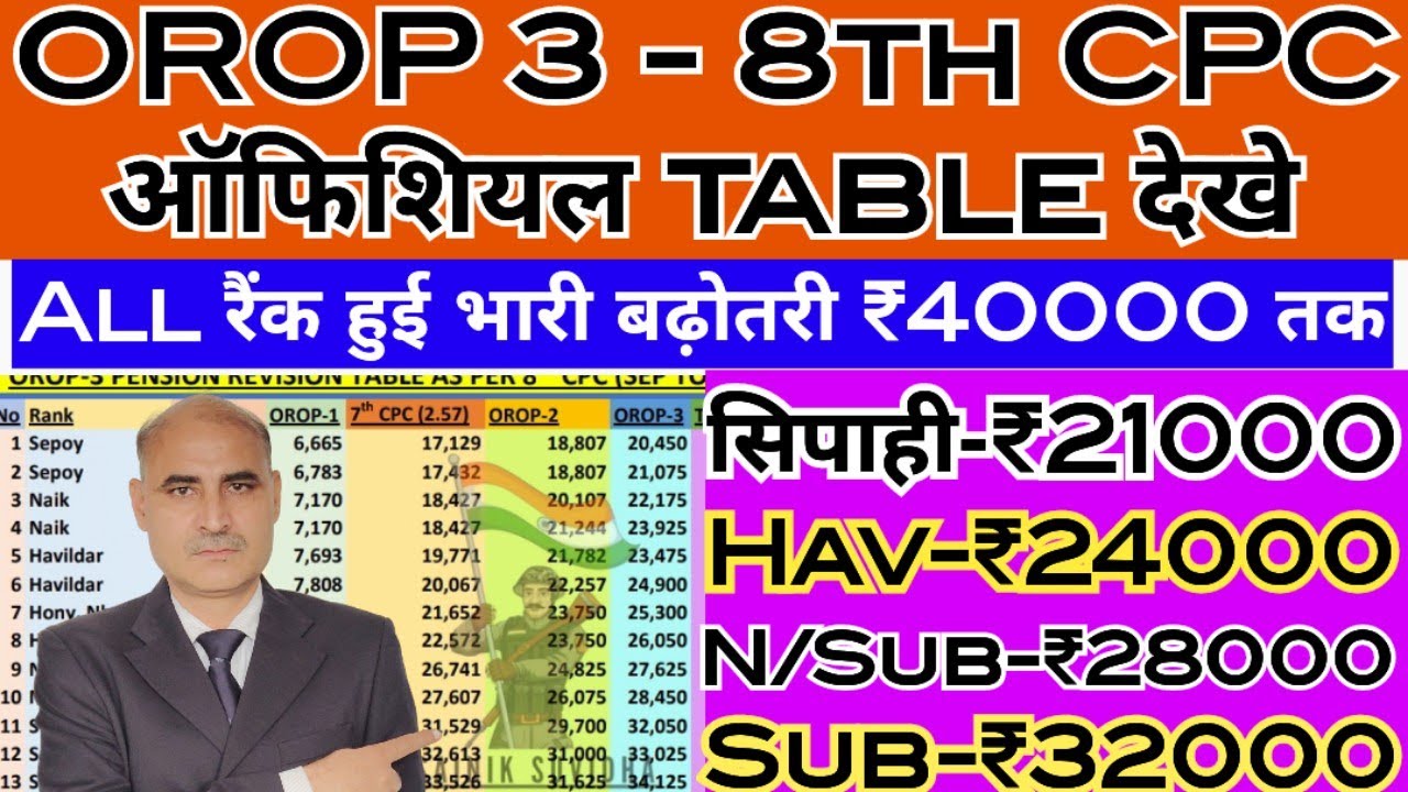 OROP Revision, 8th CPC official table |Orop-3 ऑफिशियल रिवीजन टेबल जारी ...