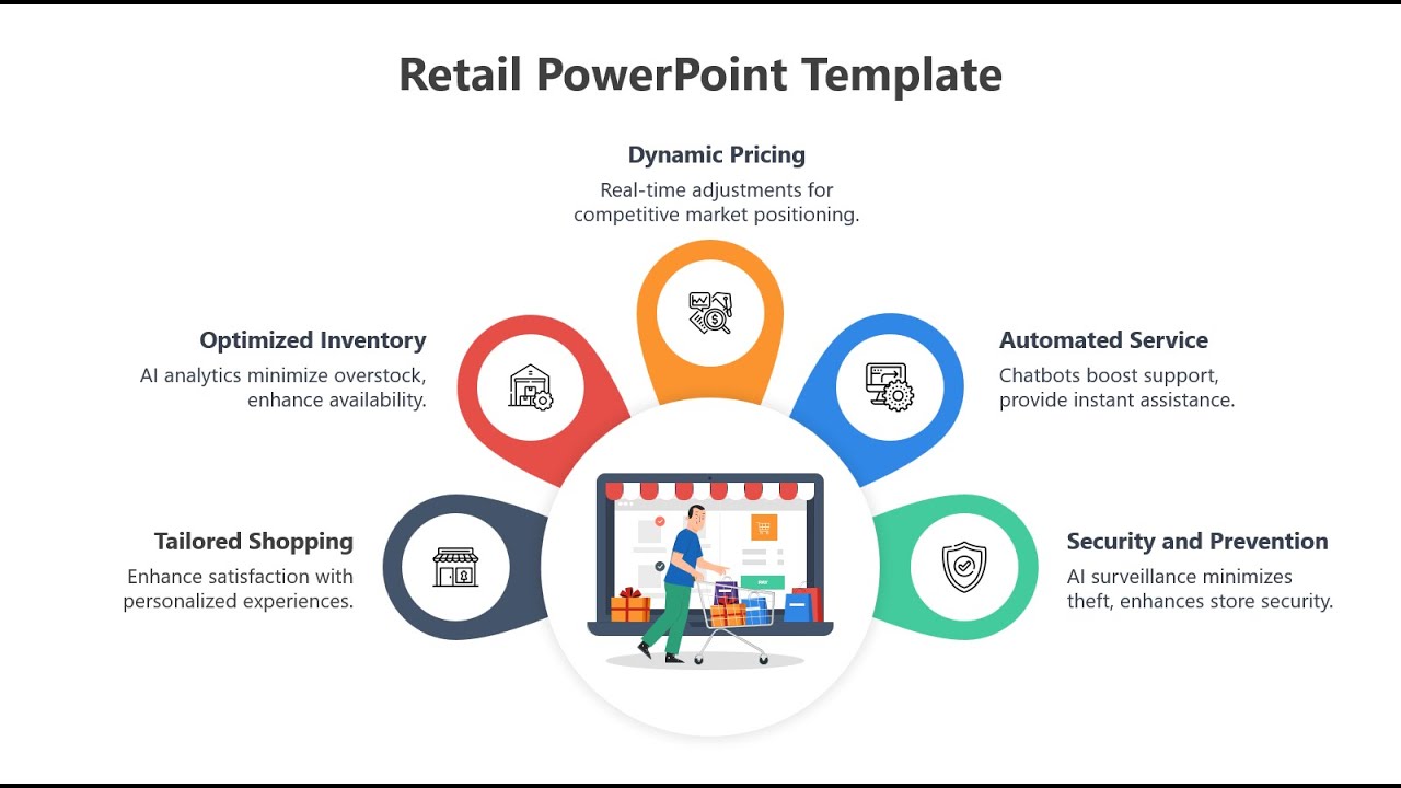 How to Create a Retail Diagram in PowerPoint - YouTube
