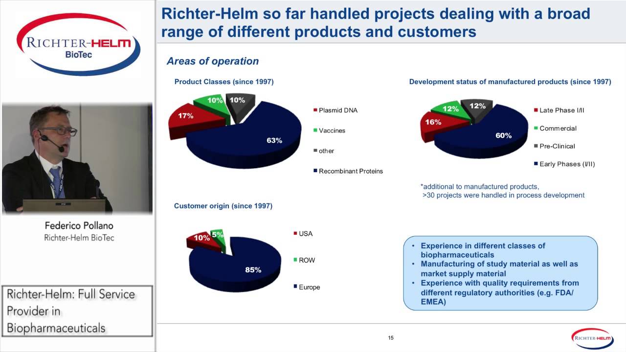 Richter Helm: Full Service Provider in Biopharmaceuticals - Federico ...