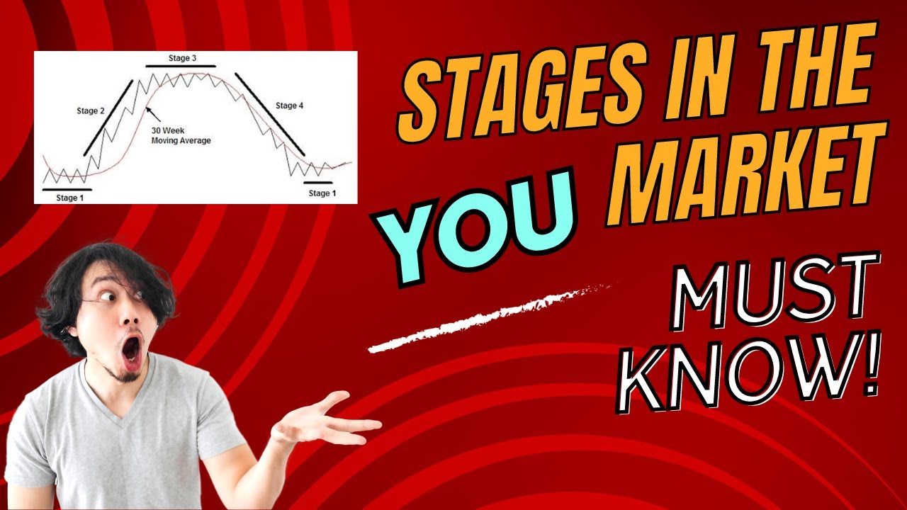 The Stages in the Market & Stocks- Accumulation, Mark Up, Distribution ...