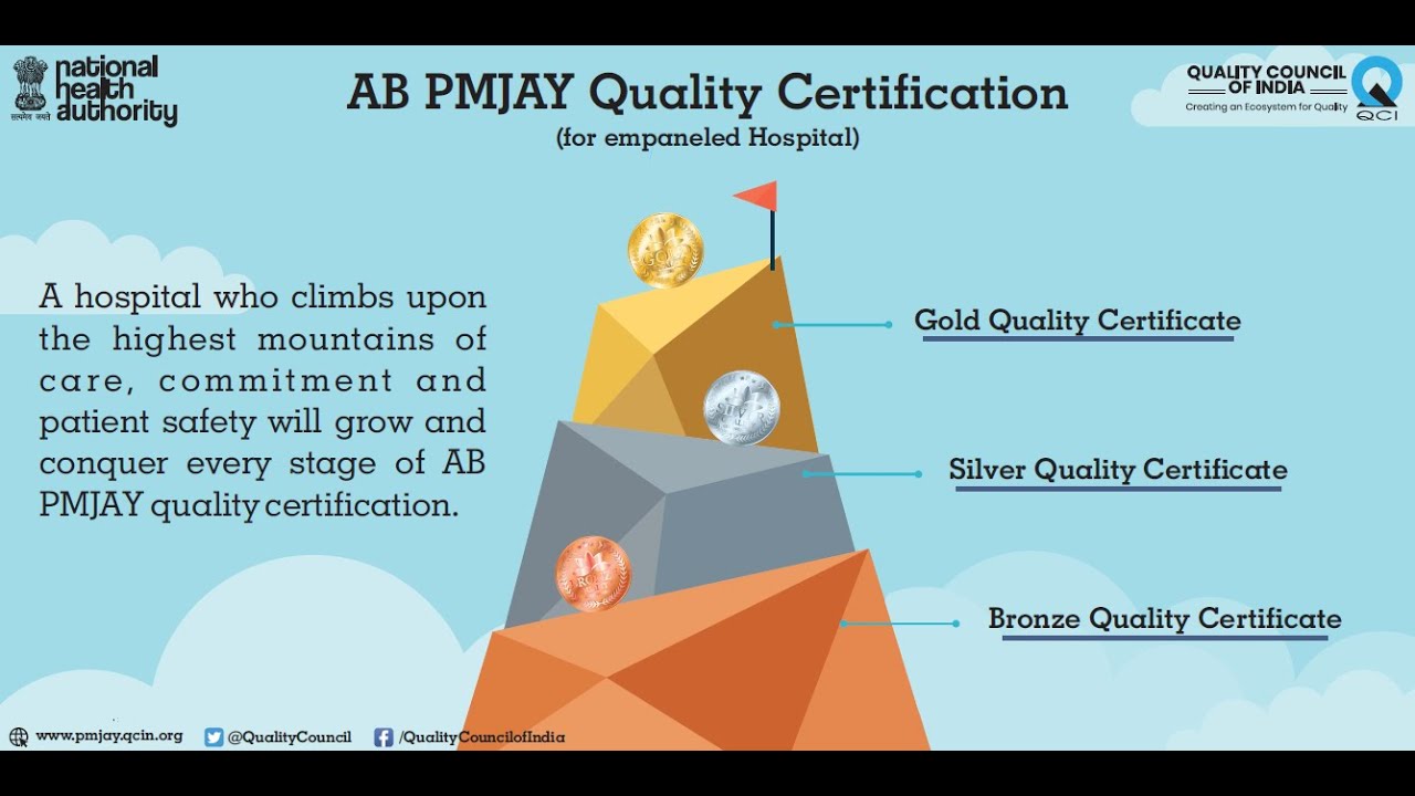 Webinar on ‘Importance of Quality Certification in Changing the Culture ...