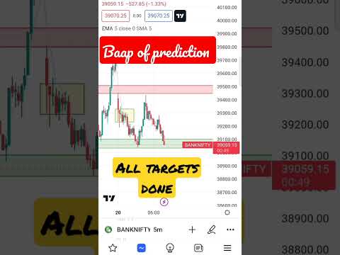 bank nifty live chart - YouTube