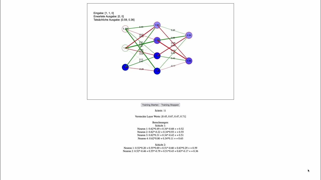 Visualizing Machine Learning: Real-Time Neural Network Training - YouTube