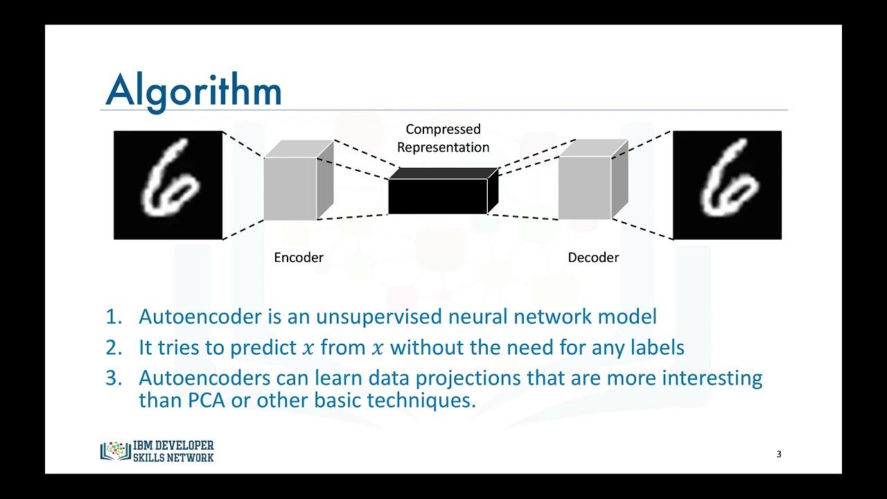 15 DL0101EN Deep Learning Fundamentals with Keras Autoencoders - YouTube