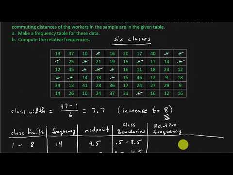 Statistics - Frequency Distributions, Histograms, And Ogives - YouTube