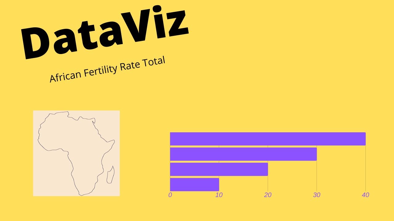 African Fertility Rate Total (1970-2018) | Run Statistics - YouTube