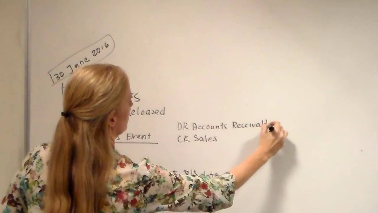 Post Balance Sheet Events YouTube post-balance-sheet-events-youtube